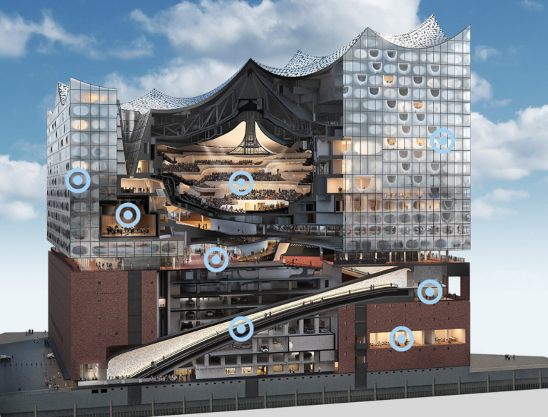 Elphi | TraumWanderungen